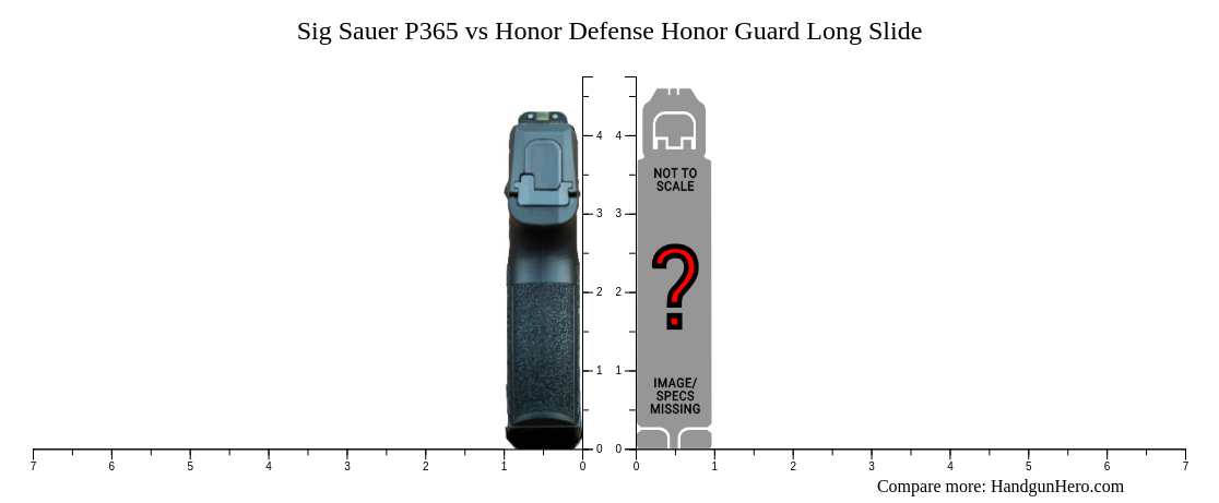 Sig Sauer P365 vs Honor Defense Honor Guard Long Slide size comparison ...