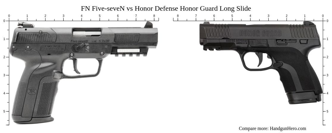 FN Five-seveN vs Honor Defense Honor Guard Long Slide size comparison ...