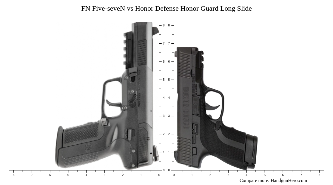 FN Five-seveN vs Honor Defense Honor Guard Long Slide size comparison ...