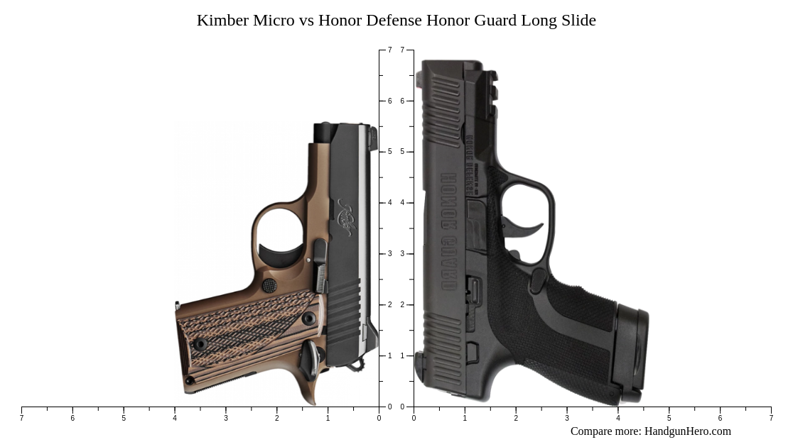 Kimber Micro vs Honor Defense Honor Guard Long Slide size comparison ...