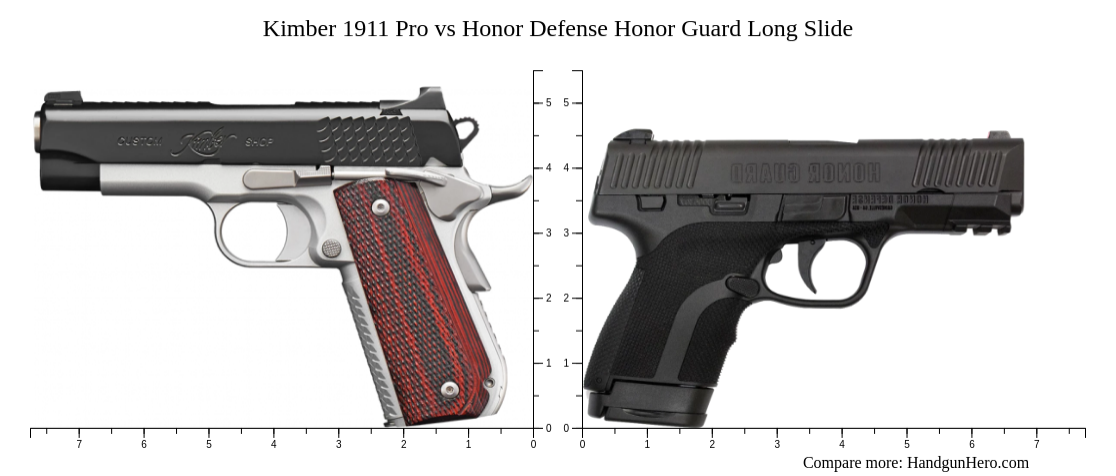Kimber 1911 Pro vs Honor Defense Honor Guard Long Slide size comparison ...