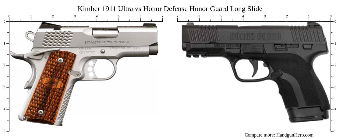 Kimber 1911 Ultra vs Honor Defense Honor Guard Long Slide size ...