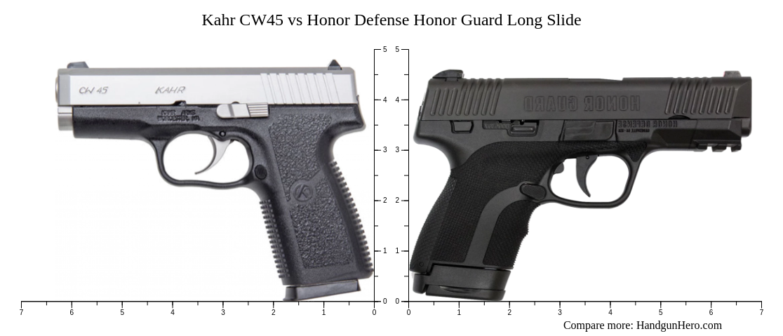 Kahr CW45 vs Honor Defense Honor Guard Long Slide size comparison ...
