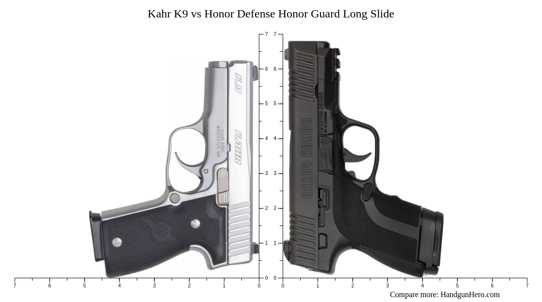 Kahr K9 vs Honor Defense Honor Guard Long Slide size comparison | Handgun Hero