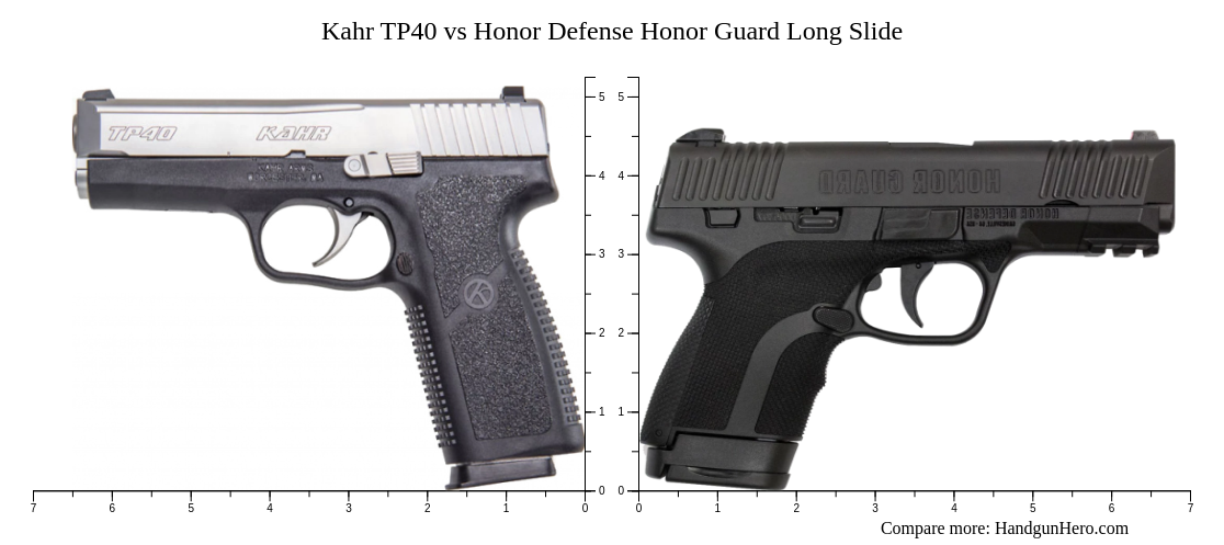 Kahr TP40 vs Honor Defense Honor Guard Long Slide size comparison ...