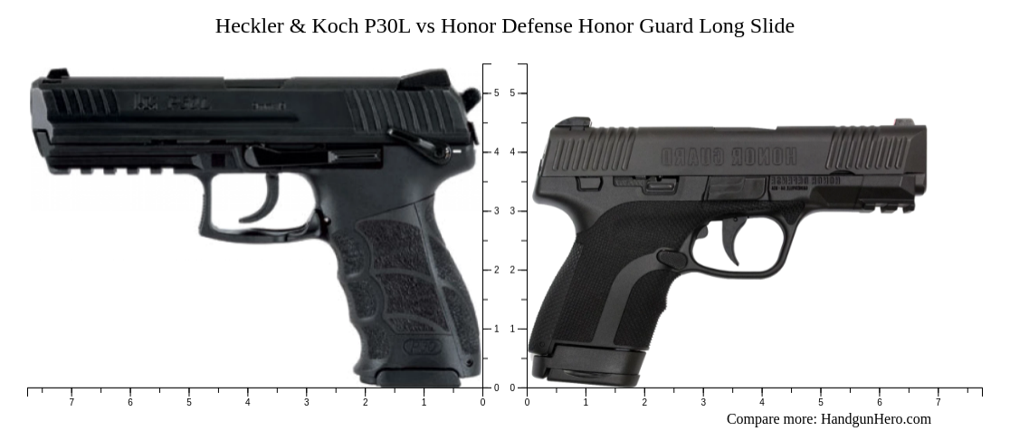 Heckler & Koch P30L vs Honor Defense Honor Guard Long Slide size ...