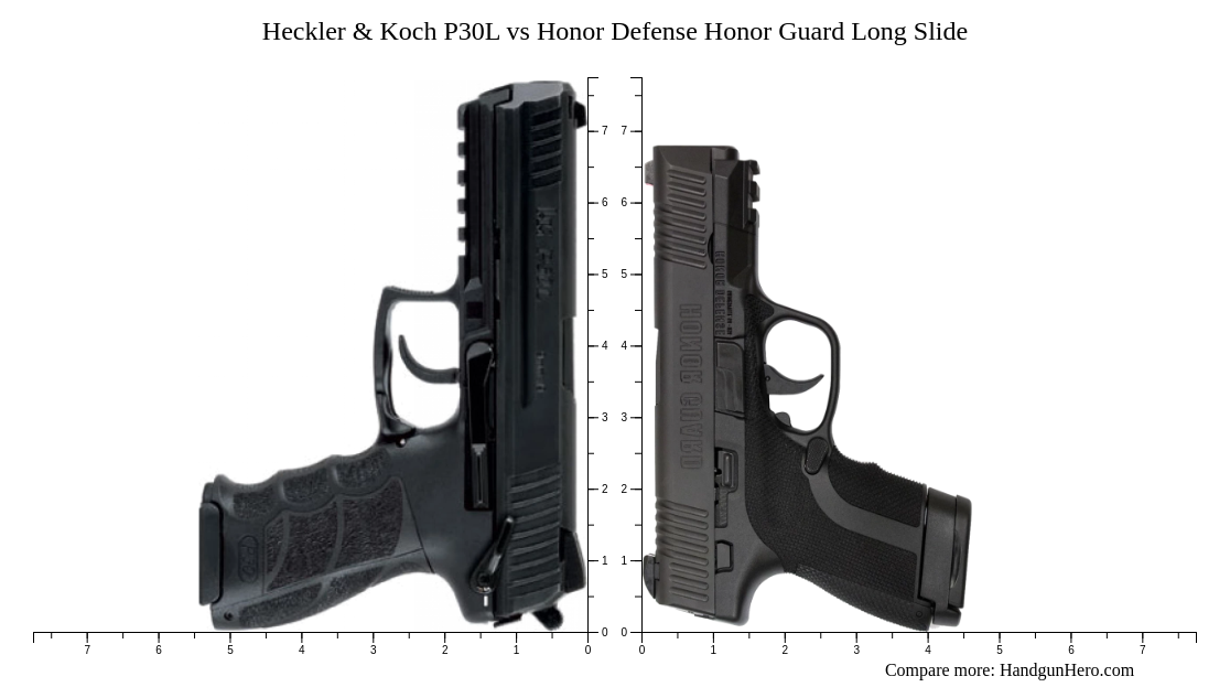 Heckler & Koch P30L vs Honor Defense Honor Guard Long Slide size ...