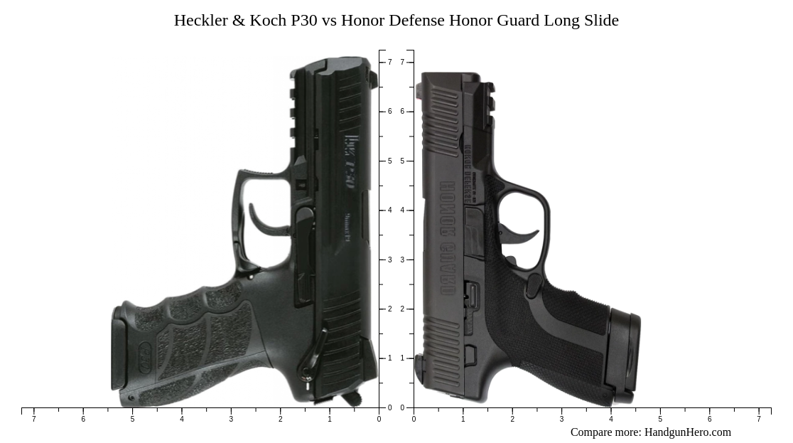 Heckler & Koch P30 vs Honor Defense Honor Guard Long Slide size ...