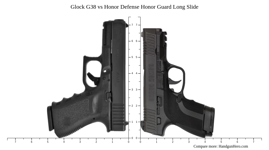 Glock G38 vs Honor Defense Honor Guard Long Slide size comparison ...