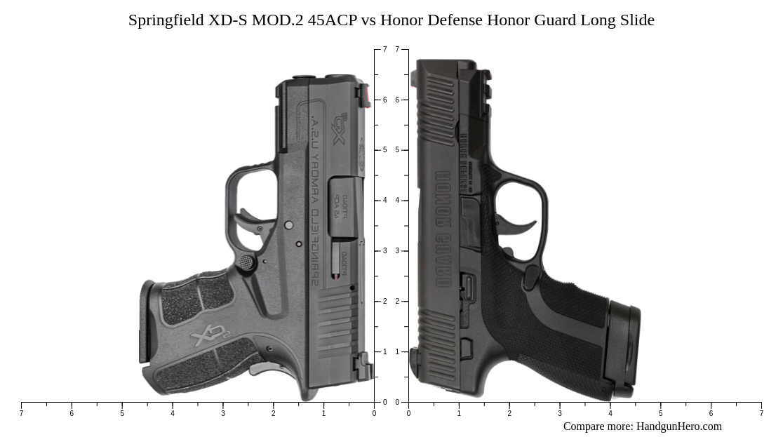 Springfield XD-S MOD.2 45ACP vs Honor Defense Honor Guard Long Slide ...