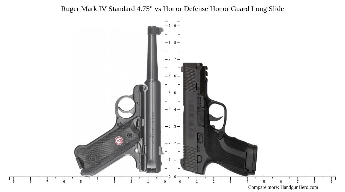 Ruger Mark IV Standard 4.75" vs Honor Defense Honor Guard Long Slide ...
