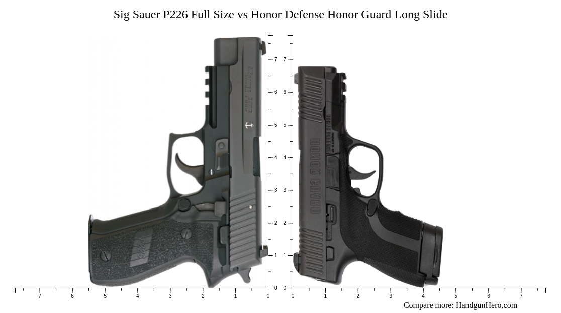 Sig Sauer P226 Full Size vs Honor Defense Honor Guard Long Slide size ...