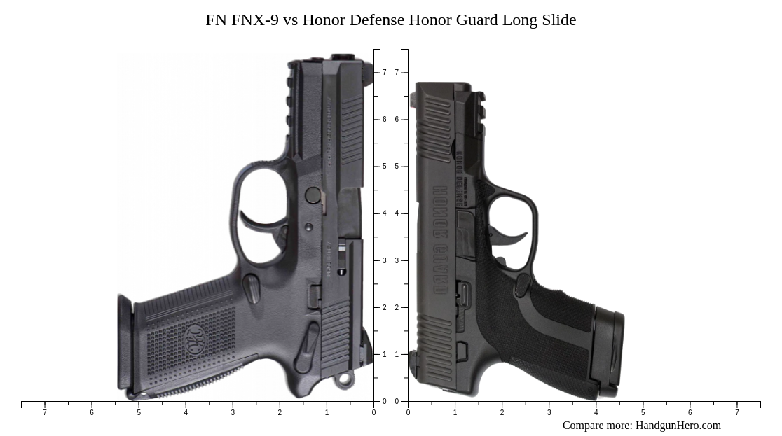 FN FNX-9 vs Honor Defense Honor Guard Long Slide size comparison | Handgun Hero
