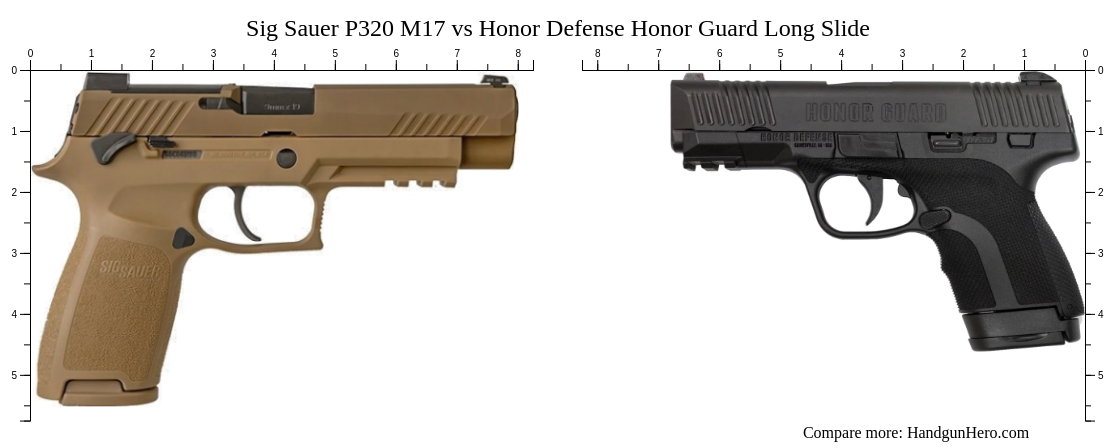Sig Sauer P320 M17 vs Honor Defense Honor Guard Long Slide size ...
