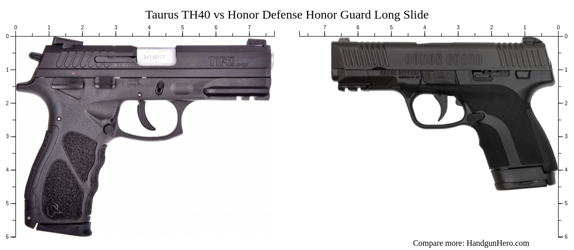 Taurus TH40 vs Honor Defense Honor Guard Long Slide size comparison ...