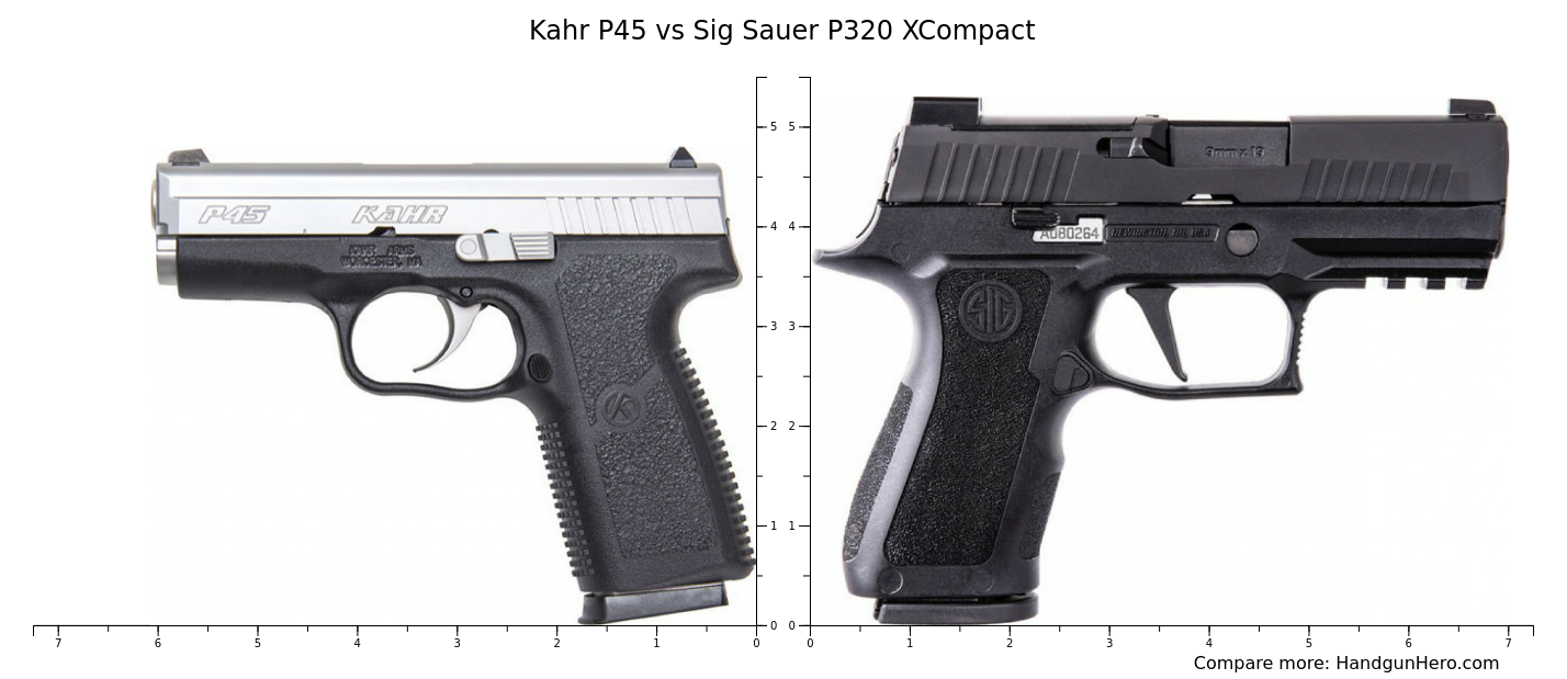 Kahr P45 vs Sig Sauer P320 XCompact size comparison | Handgun Hero