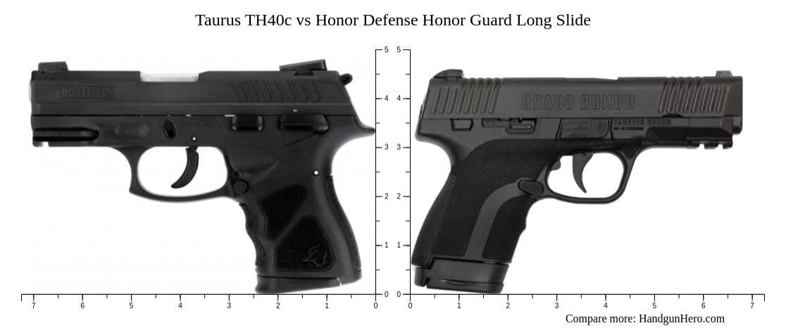 Taurus TH40c vs Honor Defense Honor Guard Long Slide size comparison | Handgun Hero
