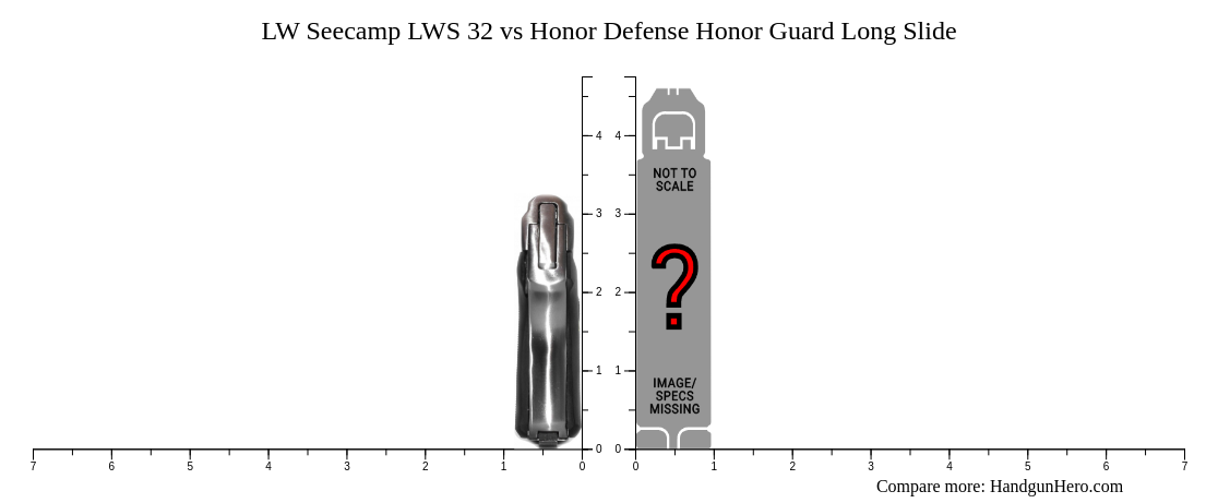 LW Seecamp LWS 32 vs Honor Defense Honor Guard Long Slide size ...