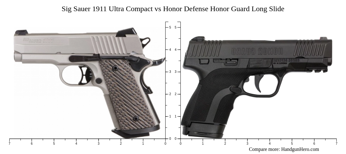 Sig Sauer 1911 Ultra Compact vs Honor Defense Honor Guard Long Slide ...