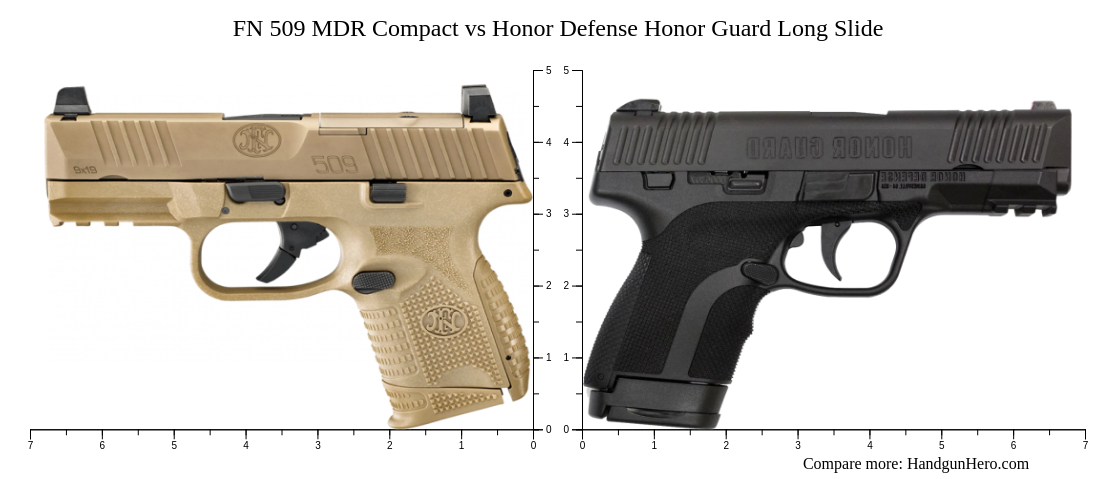 FN 509 MDR Compact vs Honor Defense Honor Guard Long Slide size ...