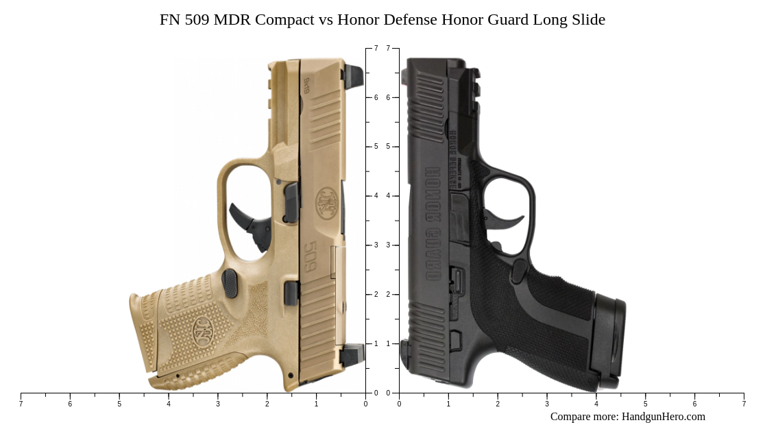 FN 509 MDR Compact vs Honor Defense Honor Guard Long Slide size ...