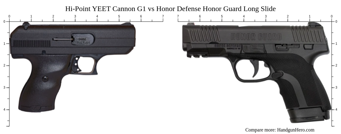 Hi-Point YEET Cannon G1 vs Honor Defense Honor Guard Long Slide size ...