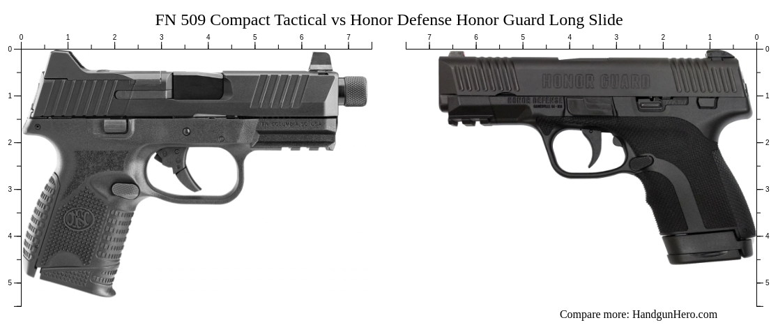 FN 509 Compact Tactical vs Honor Defense Honor Guard Long Slide size ...
