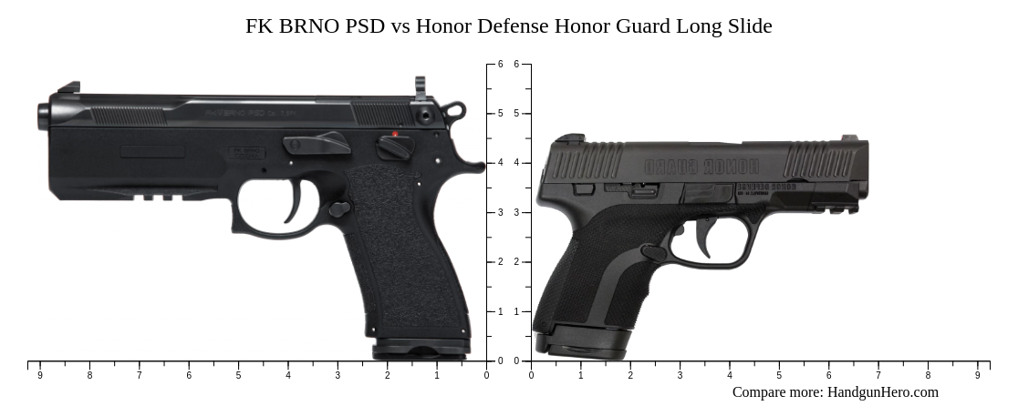 FK BRNO PSD vs Honor Defense Honor Guard Long Slide size comparison ...