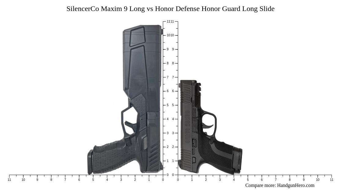 SilencerCo Maxim 9 Long vs Honor Defense Honor Guard Long Slide size ...