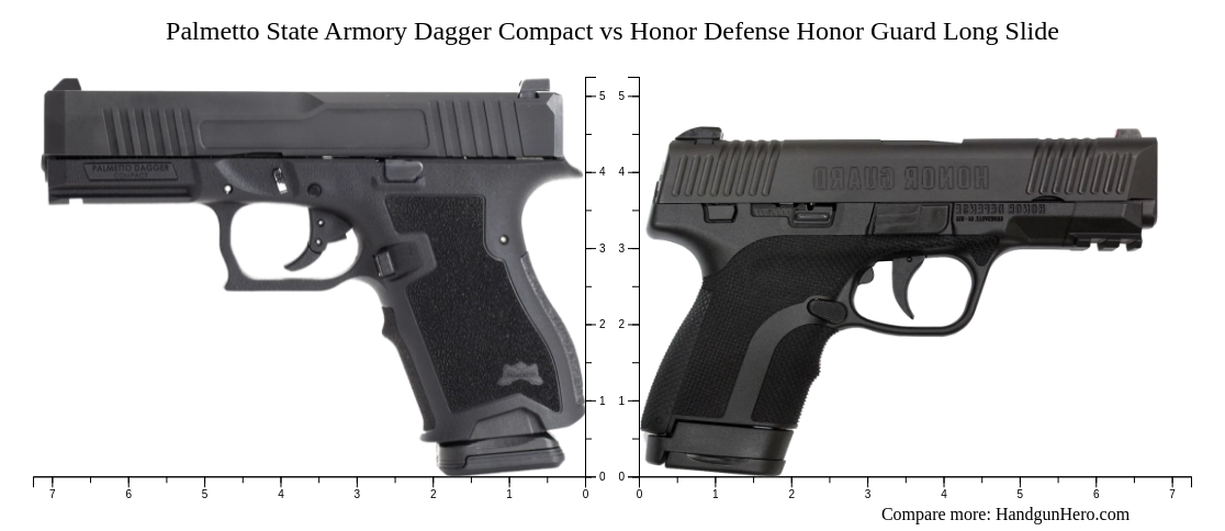 Palmetto State Armory Dagger Compact vs Honor Defense Honor Guard Long Slide size comparison ...