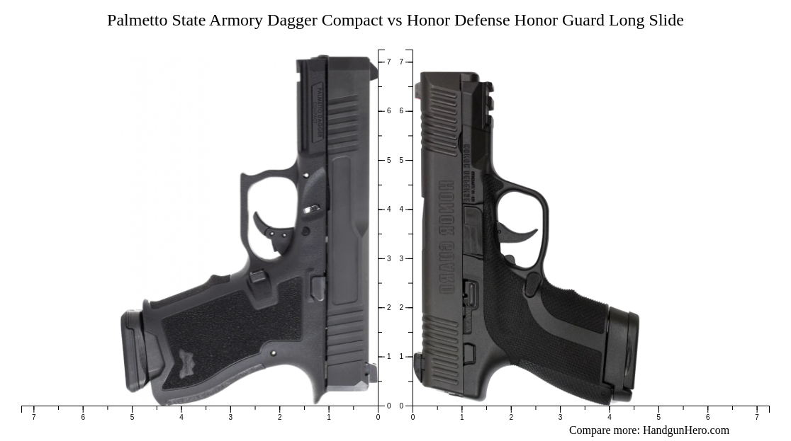 Palmetto State Armory Dagger Compact vs Honor Defense Honor Guard Long Slide size comparison ...
