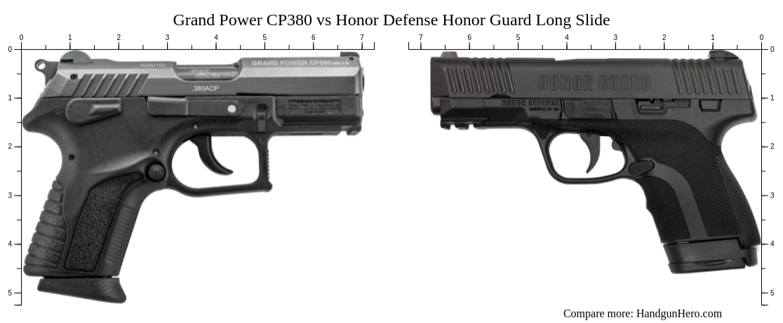 Grand Power CP380 vs Honor Defense Honor Guard Long Slide size ...