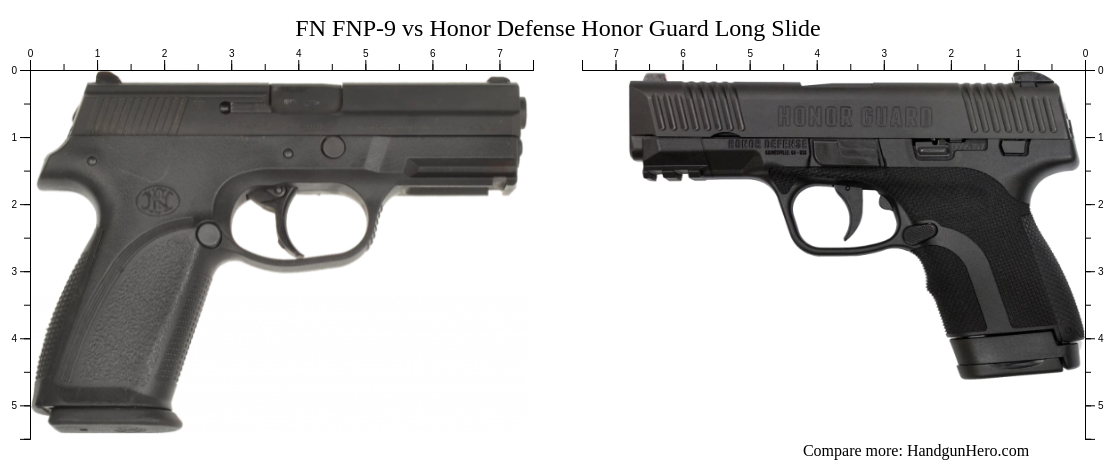 FN FNP-9 vs Honor Defense Honor Guard Long Slide size comparison ...