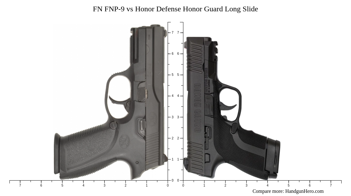 FN FNP-9 vs Honor Defense Honor Guard Long Slide size comparison ...