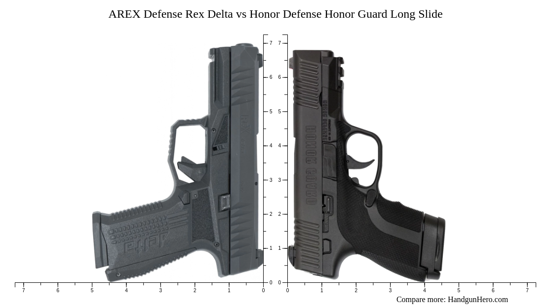 AREX Defense Rex Delta vs Honor Defense Honor Guard Long Slide size ...