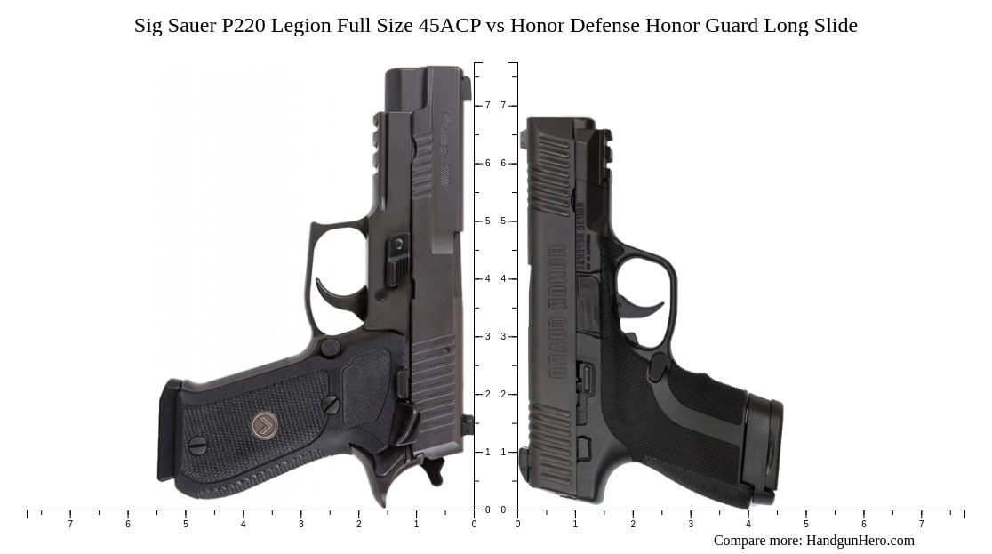Sig Sauer P220 Legion Full Size 45ACP vs Honor Defense Honor Guard Long Slide size comparison ...