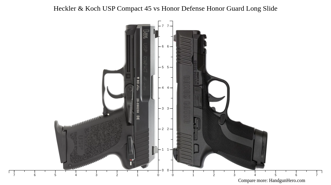 Heckler & Koch USP Compact 45 vs Honor Defense Honor Guard Long Slide ...