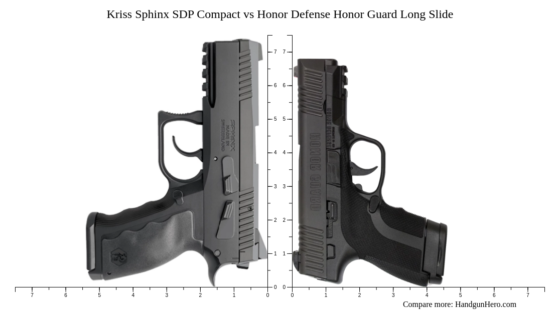 Kriss Sphinx SDP Compact vs Honor Defense Honor Guard Long Slide size ...