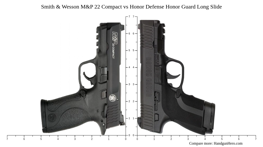 Smith & Wesson M&P 22 Compact vs Honor Defense Honor Guard Long Slide ...