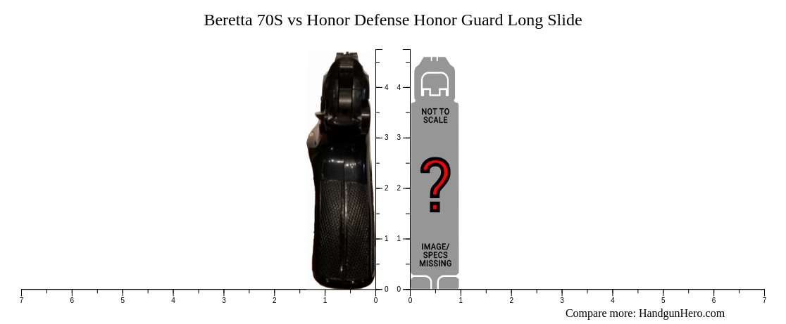 Beretta 70S vs Honor Defense Honor Guard Long Slide size comparison ...