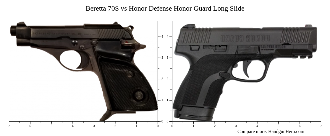 Beretta 70S vs Honor Defense Honor Guard Long Slide size comparison ...