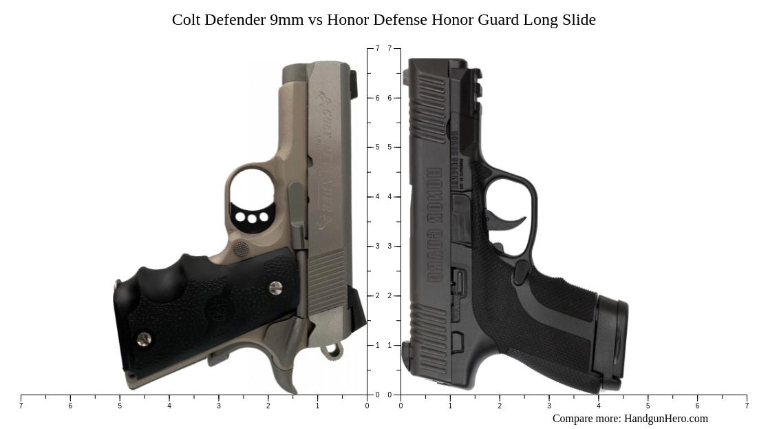 Colt Defender 9mm vs Honor Defense Honor Guard Long Slide size ...
