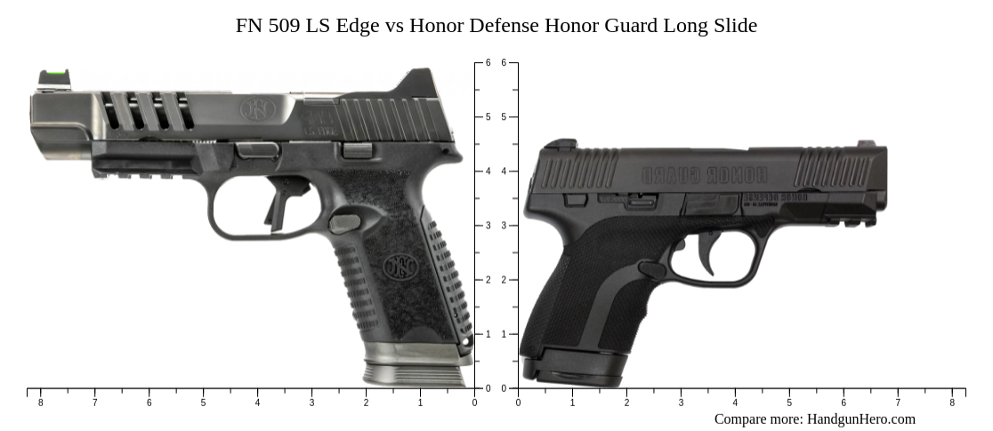 FN 509 LS Edge vs Honor Defense Honor Guard Long Slide size comparison ...