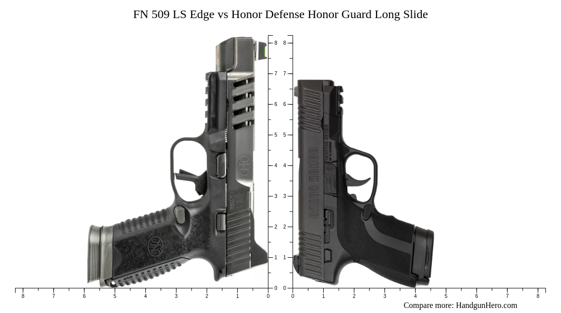FN 509 LS Edge vs Honor Defense Honor Guard Long Slide size comparison ...
