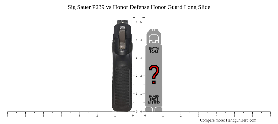 Sig Sauer P239 vs Honor Defense Honor Guard Long Slide size comparison ...