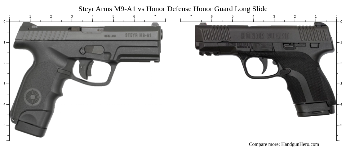 Steyr Arms M9-A1 vs Honor Defense Honor Guard Long Slide size ...