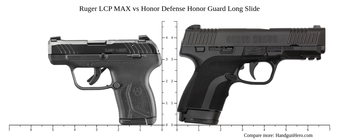 Ruger LCP MAX vs Honor Defense Honor Guard Long Slide size comparison ...