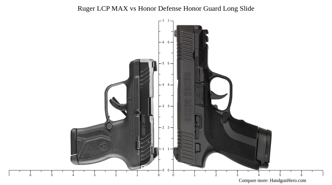 Ruger LCP MAX vs Honor Defense Honor Guard Long Slide size comparison ...