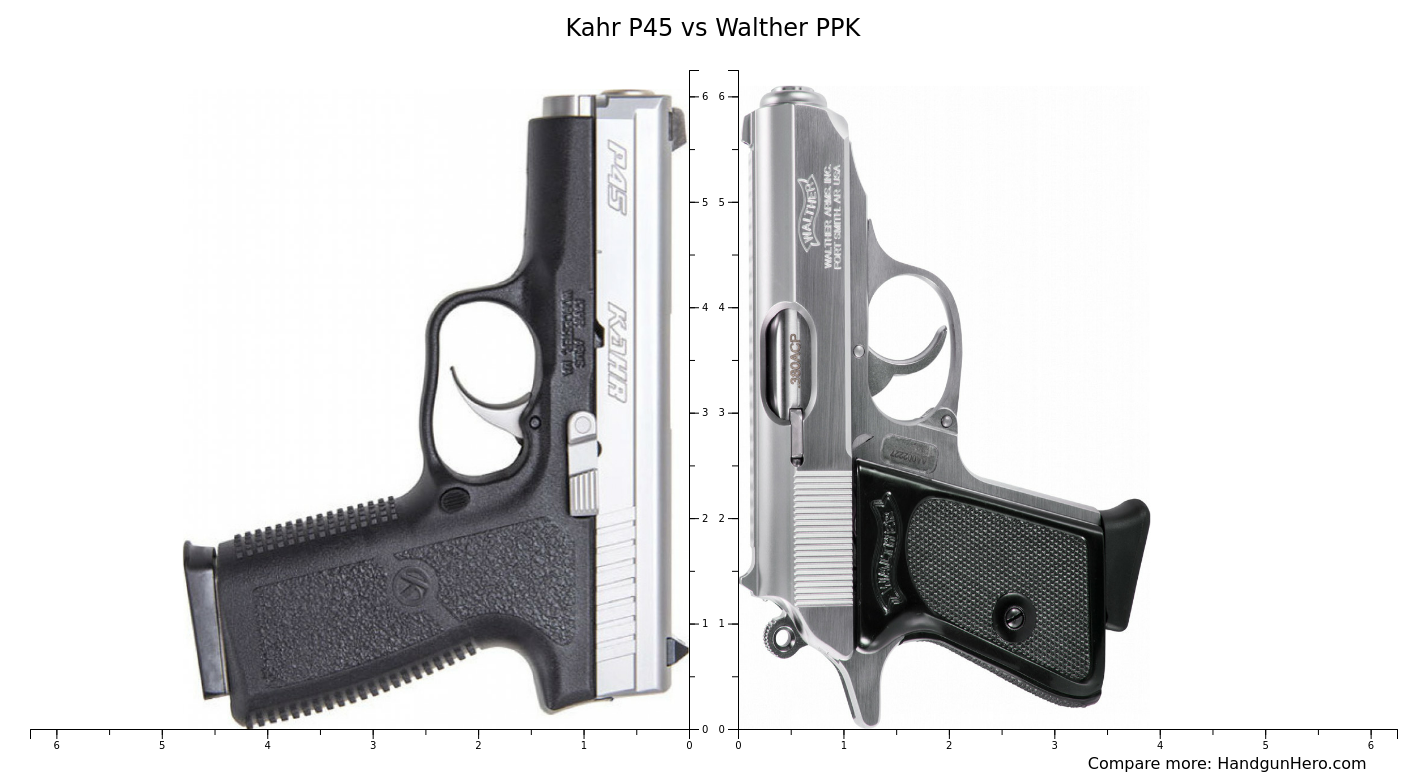 Kahr P45 vs Walther PPK size comparison | Handgun Hero