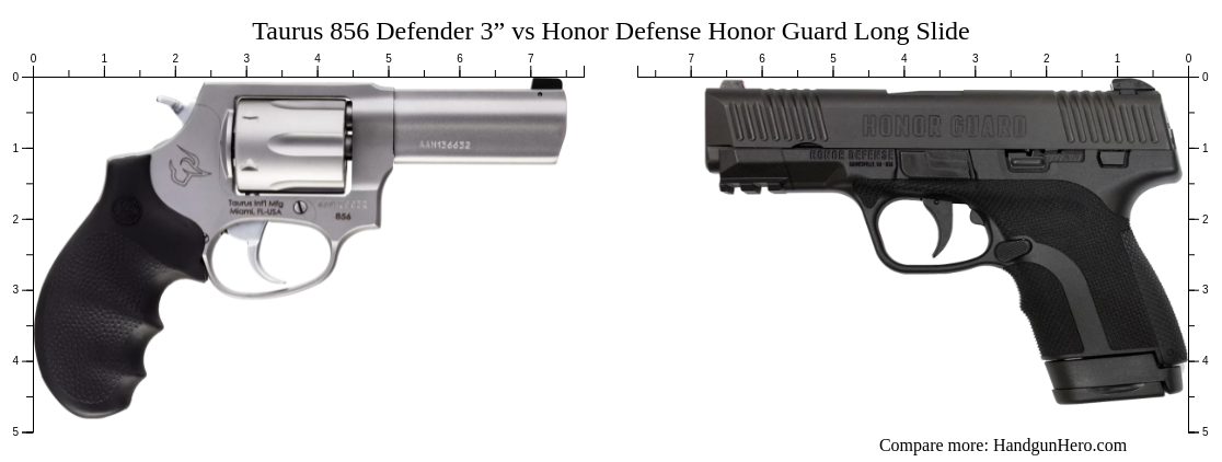 Taurus 856 Defender 3” vs Honor Defense Honor Guard Long Slide size ...